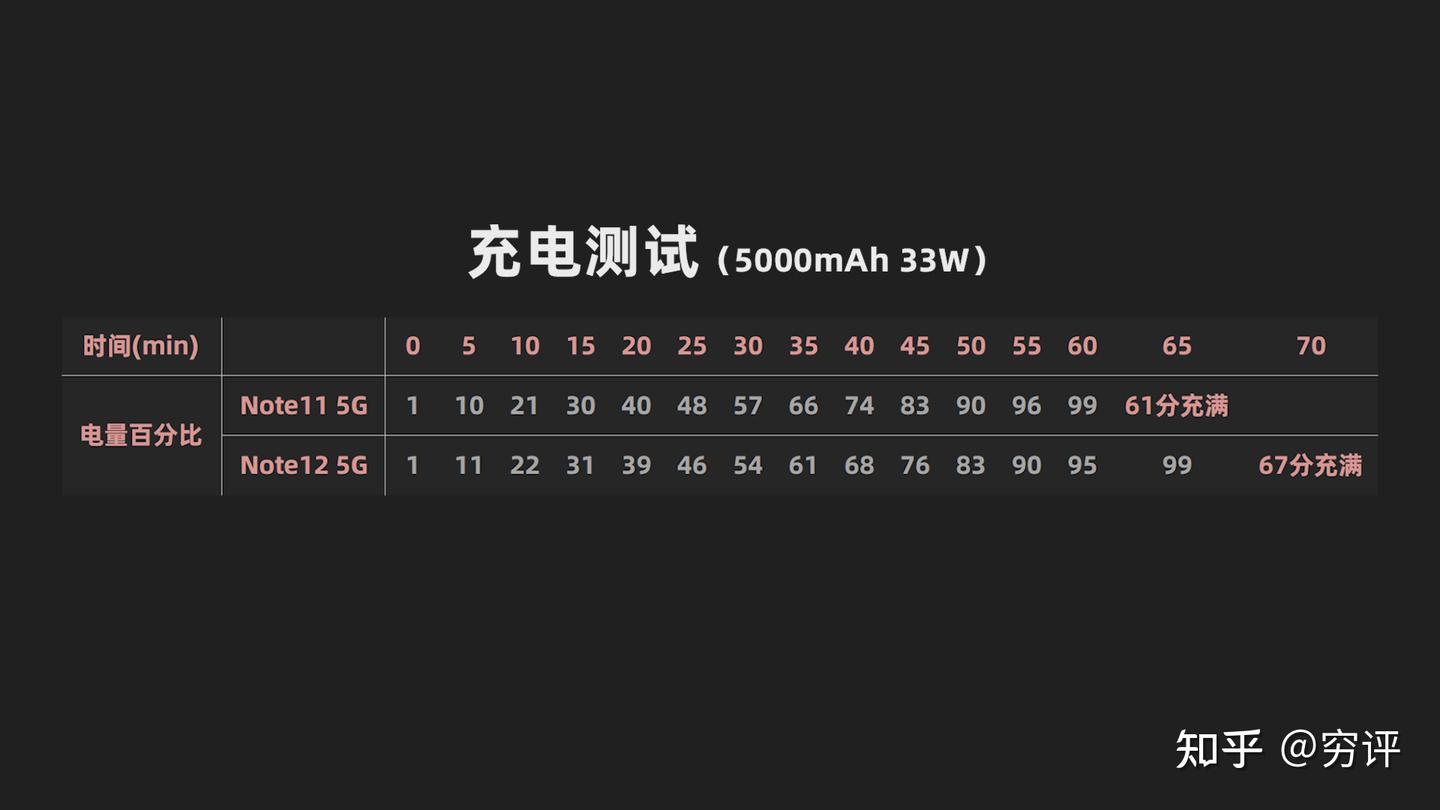 骁龙4Gen1什么水平？红米Note12对比红米Note11 - 知乎