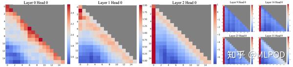 Efficient Streaming Language Models with Attention Sinks [论文翻译] - 知乎