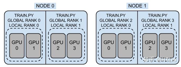 Pytorch DDP分布式训练介绍 - 知乎