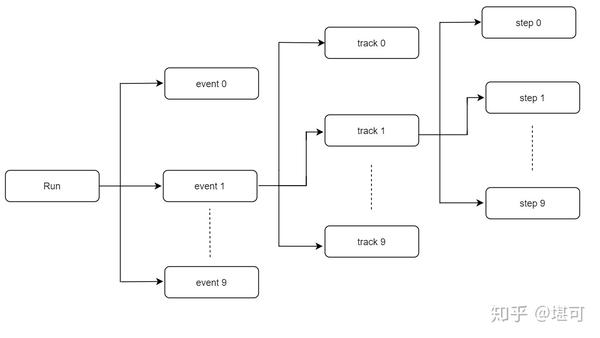 Geant4 基础1——简介 - 知乎