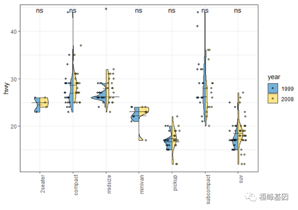 FigDraw 11. SCI 文章绘图之小提琴图 (ViolinPlot) - 知乎