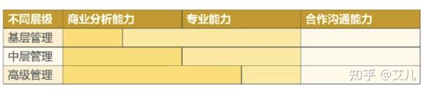 CPBA证书-商业分析能力 - 知乎
