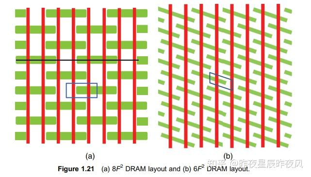 DRAM存储的未来发展方向 - 知乎