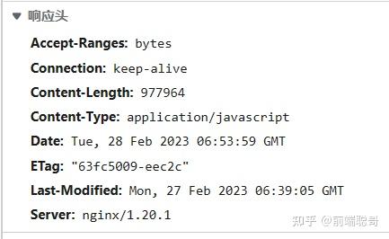 vue打包如何开启gzip压缩 - 知乎