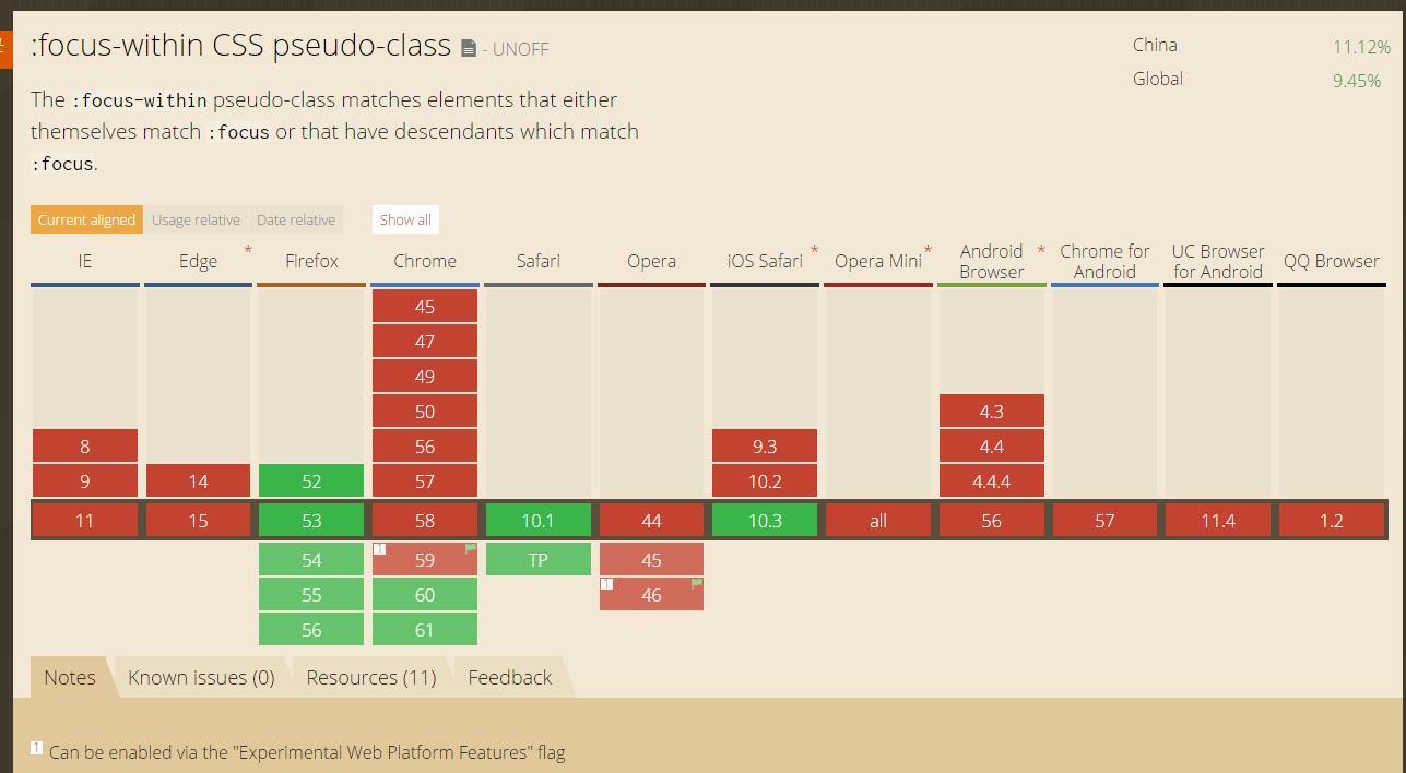 新CSS伪类:focus-within - 知乎