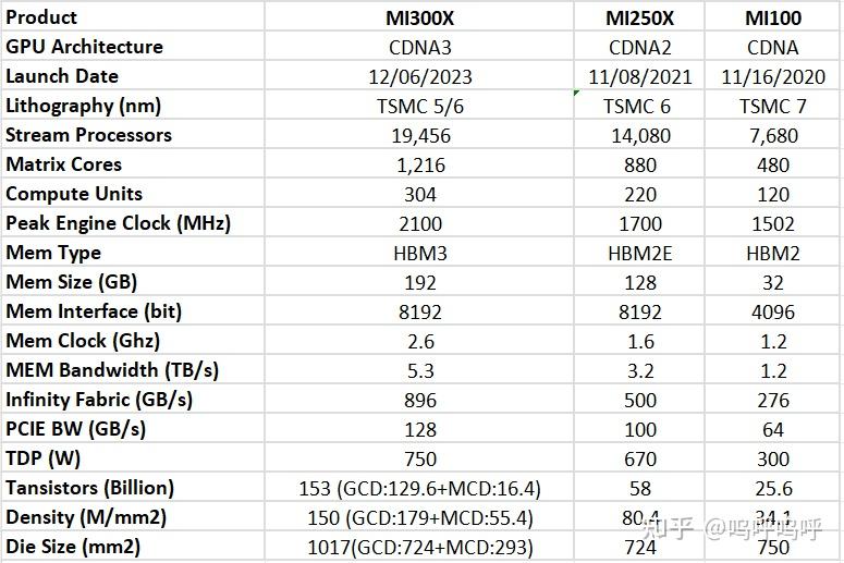 AMD_GPU CDNA系列架构分析 - 知乎