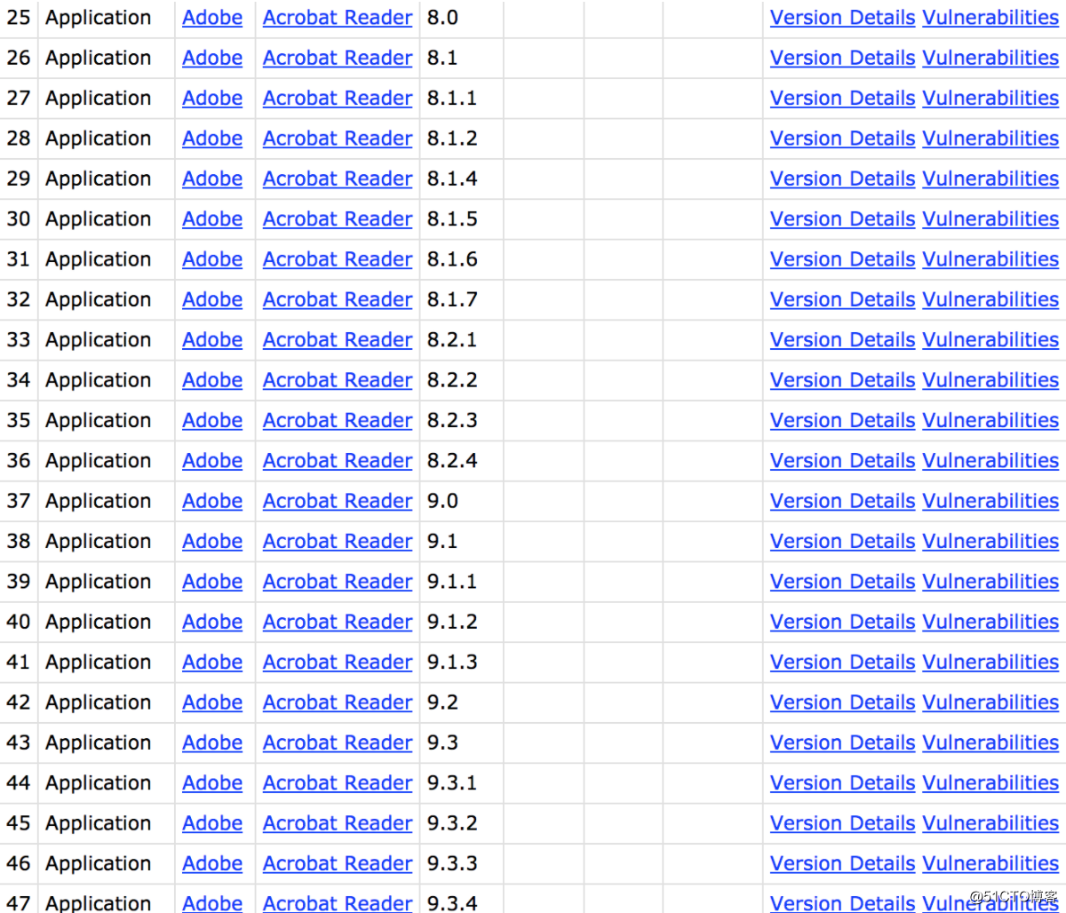 [漏洞复现] CVE-2010-2883 Adobe Reader 打开pdf即刻中招 - 知乎