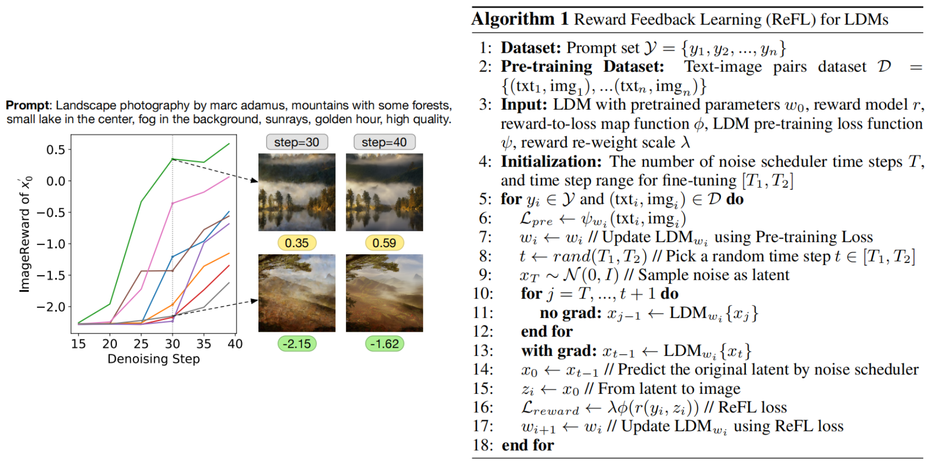 【NeurIPS 2023】ImageReward：文本到图像生成中的人类偏好学习 - 知乎
