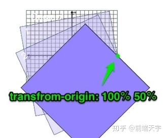 web前端入门到实战：css3属性transform-origin讲解 - 知乎