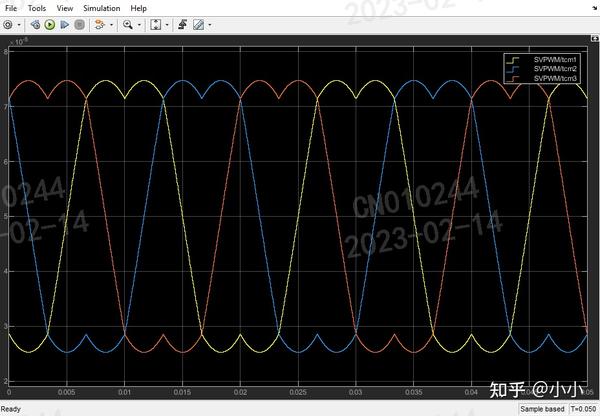 SVPWM算法实现（matlab） - 知乎
