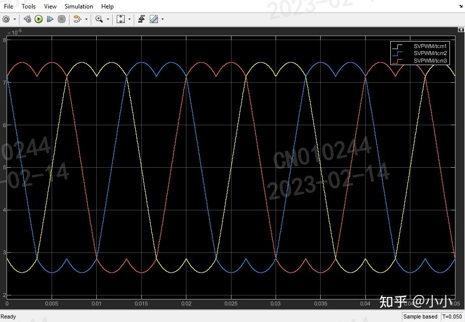 SVPWM算法实现（matlab） - 知乎