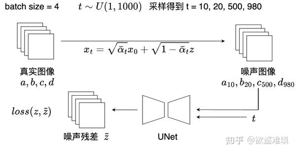 DDPM详解 - 知乎