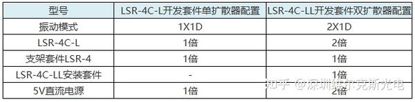 Optotune消散斑镜片，激光散斑衰减器 - 知乎