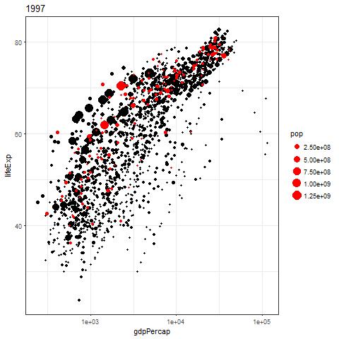R语言可视化学习笔记之gganimate包 - 知乎