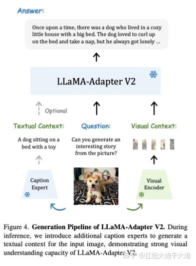 LLaMA-Adapter V2: Parameter-Efficient Visual Instruction Model【深度好文】[20230918] - 知乎