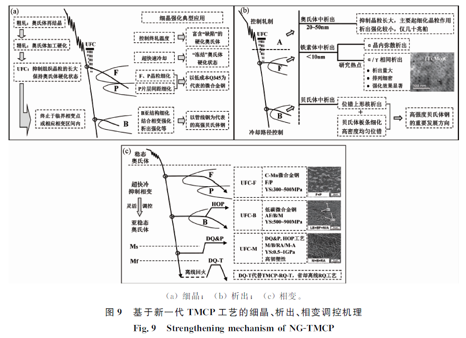 基于超快冷的控轧控冷装备技术的发展 - 知乎