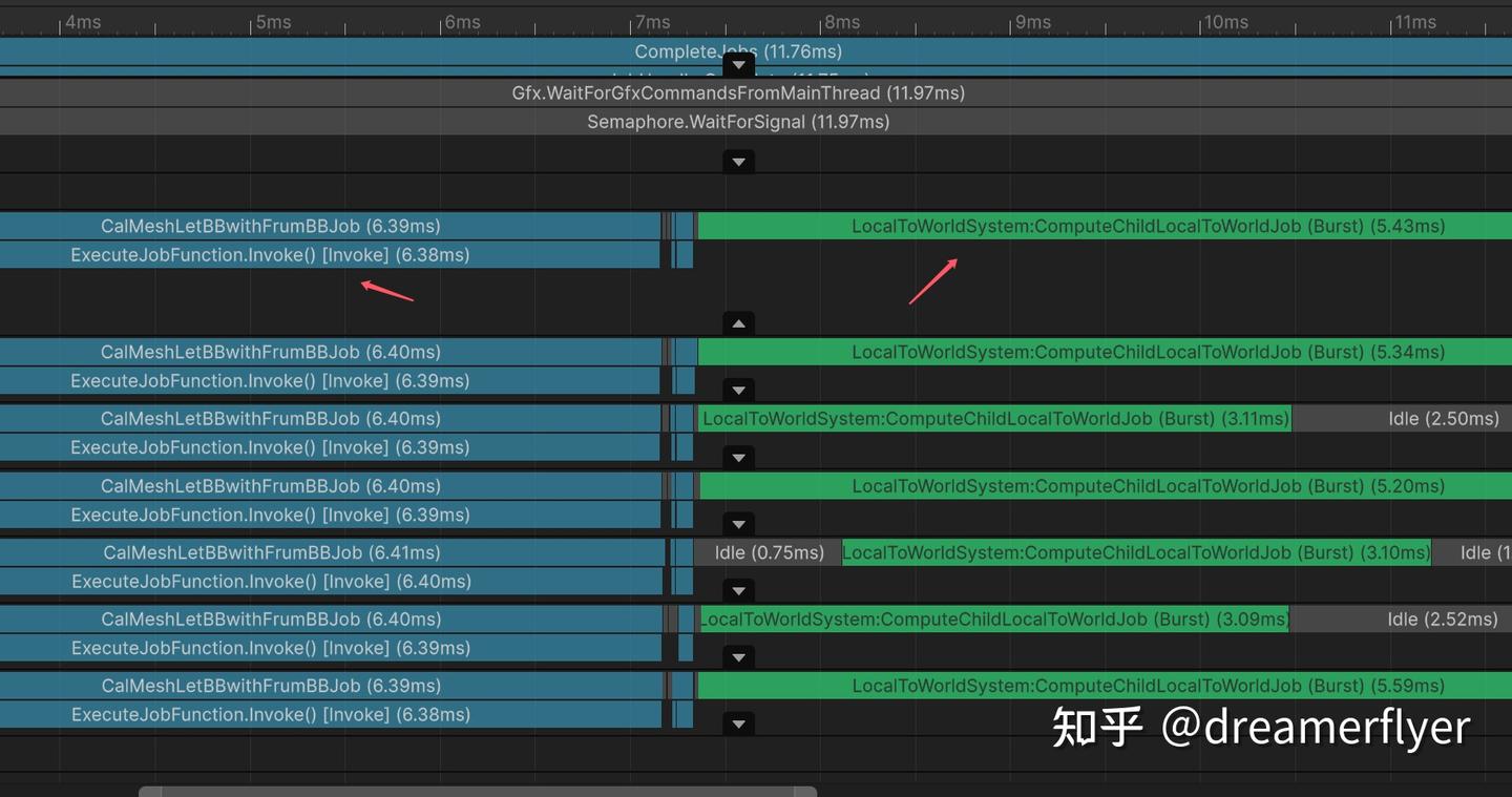 [技术美术] [渲染]Unity Nanite for Mobile(1)Unity ECS meshlet culling 大坑啊。。 - 知乎