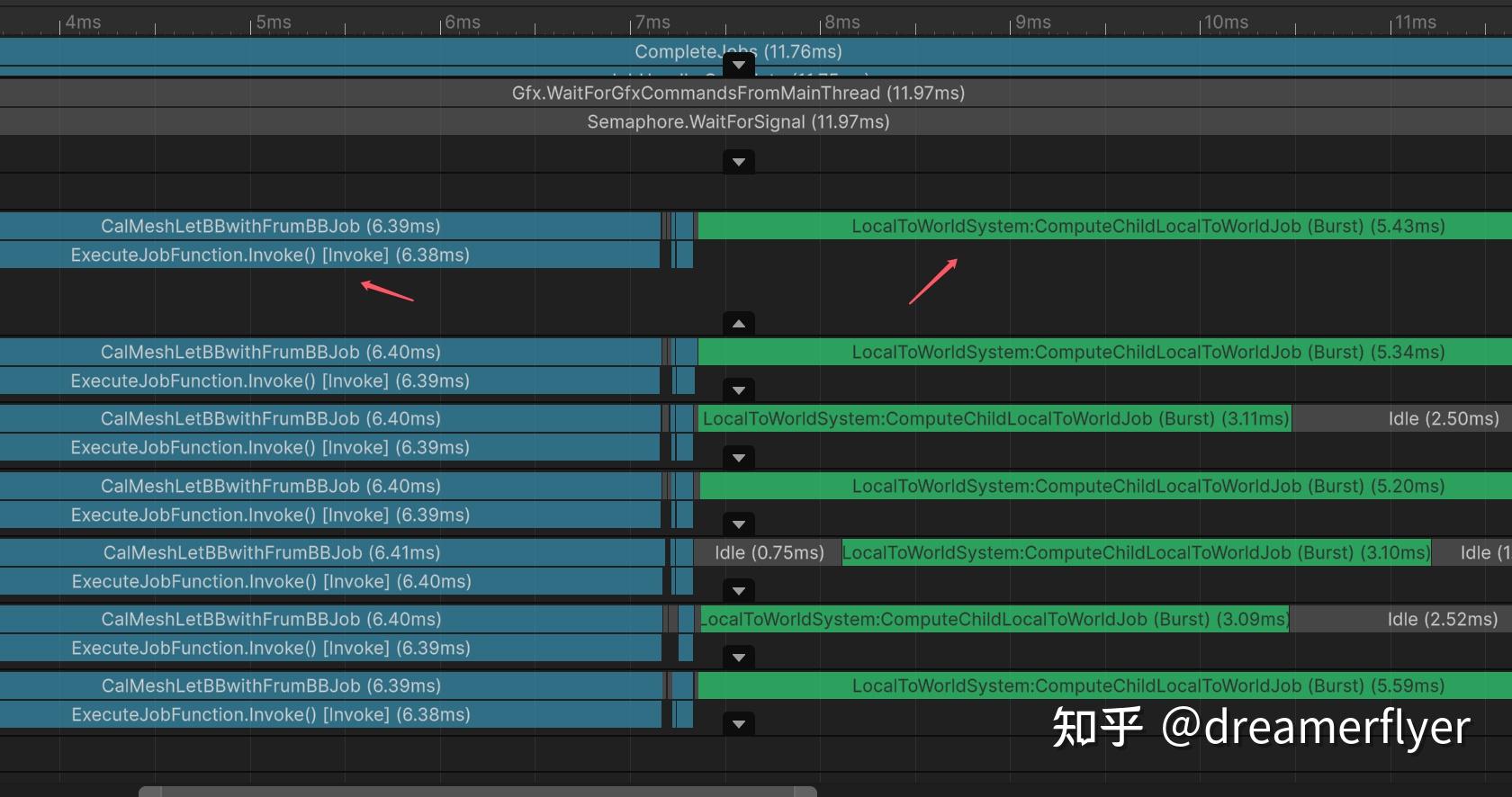 [技术美术] [渲染]Unity Nanite for Mobile(1)Unity ECS meshlet culling 大坑啊。。 - 知乎