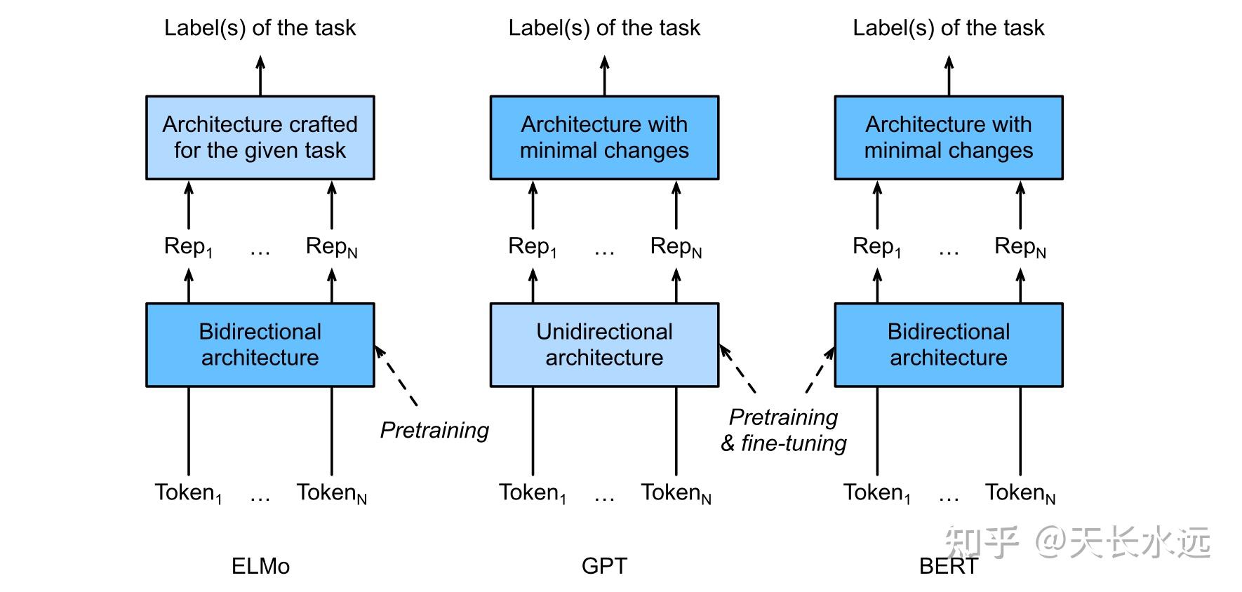 Word Embeddings - 知乎