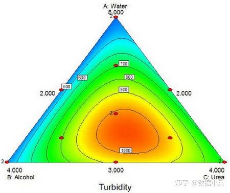 Design-Expert是干什么的？它能做哪些试验设计与分析？ - 知乎