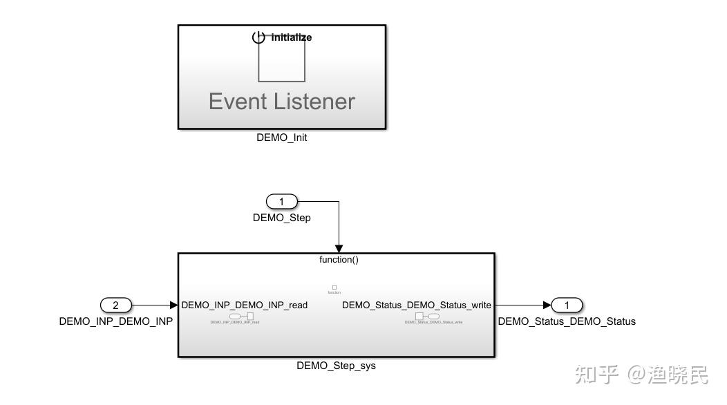 使用Autosar Arxml导入Simulink创建模型框架 - 知乎