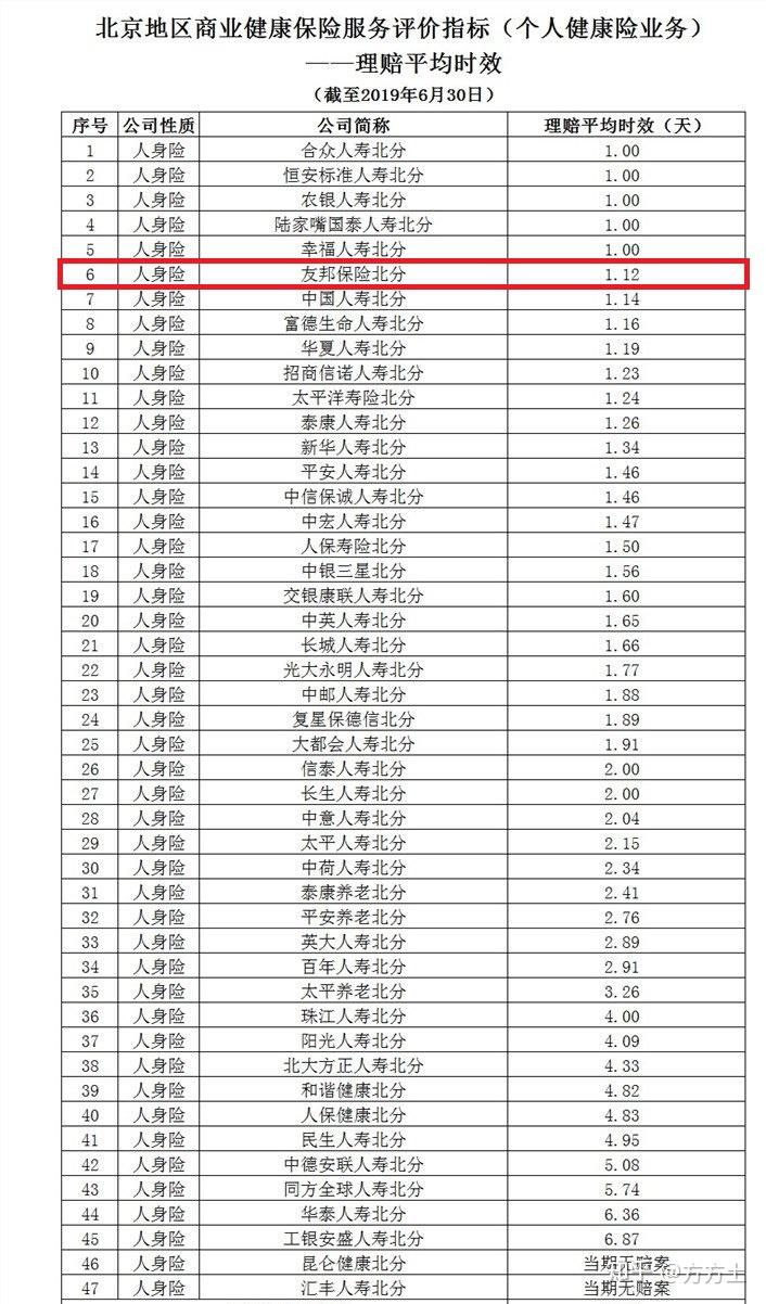 7问友邦，瑟瑟发抖，感觉不会再爱了...... - 知乎