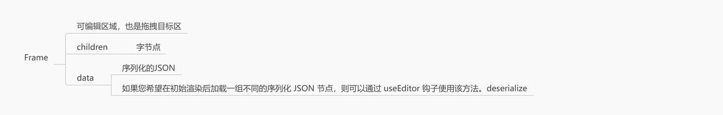 低代码编辑器通用框架——craft.js - 知乎