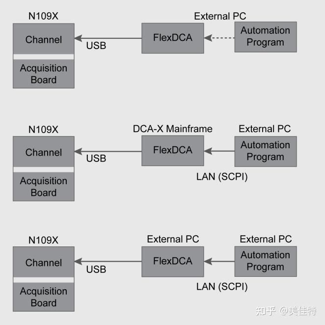 N1092C keysight 是德 28/45 GHz （一个光通道）和 50 GHz 两个电通道） - 知乎