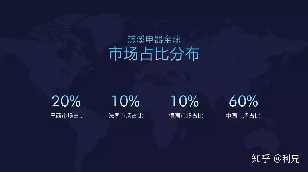 PPT地图页，如何设计才会显得高大上？ - 知乎