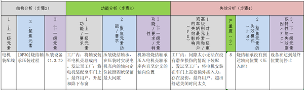 【技术分享】新版FMEA就是种1棵树，织2张网 - 知乎