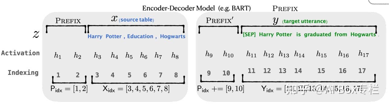 训练你的大模型！低资源下的模型轻量化 - 知乎