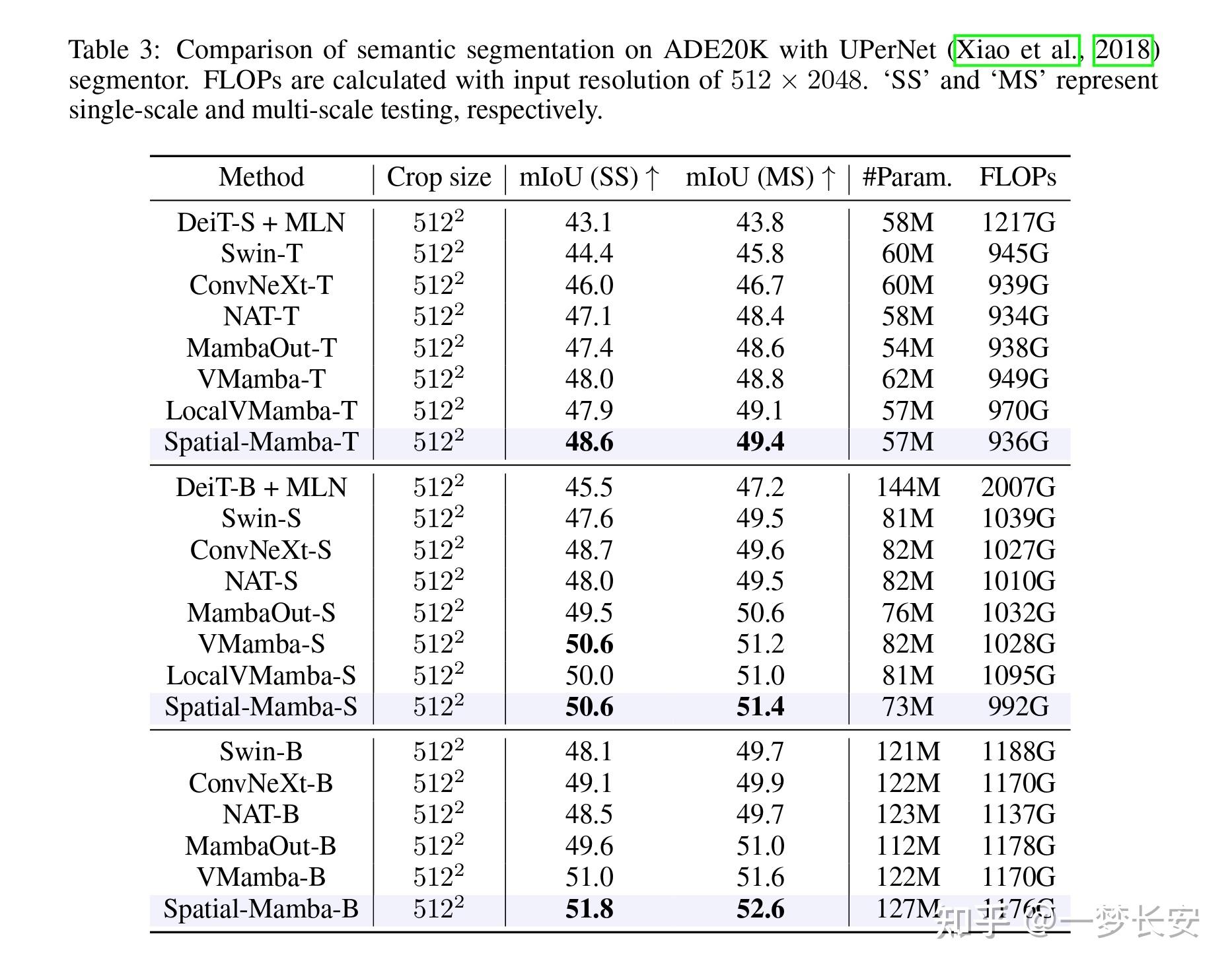 ICLR2025 | Spatial-Mamba：基于结构感知状态融合的高效视觉状态空间模型 - 知乎
