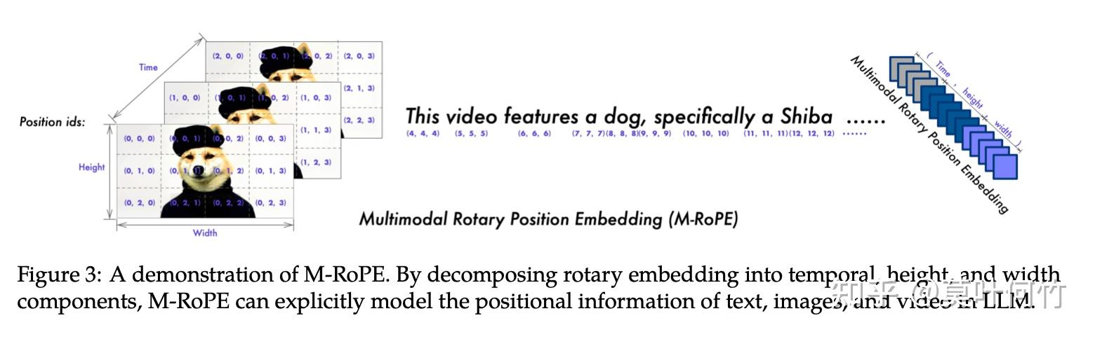 Qwen-VL系列解析(一)——Qwen2-VL - 知乎