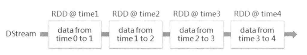 Spark Streaming处理销售数据实例剖析 - 知乎