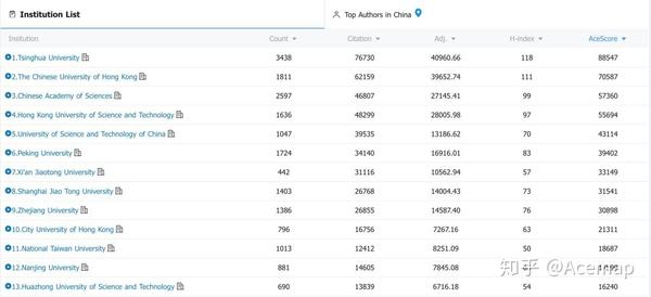 清华推荐 or CCF ? | AceRankings全面升级 - 知乎