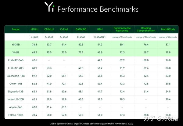 关于模型Yi的安装和使用 - 知乎