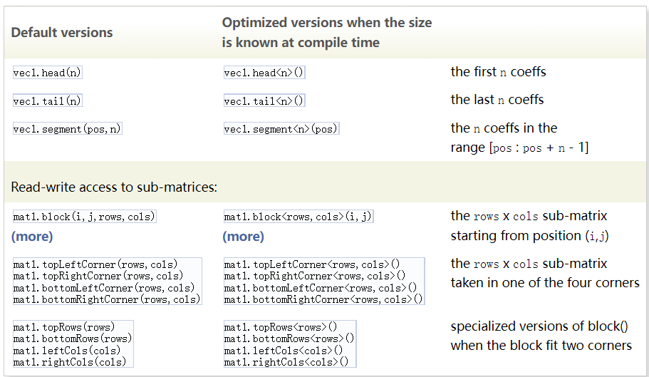 数值计算库Eigen：稠密矩阵快速参考 - 知乎
