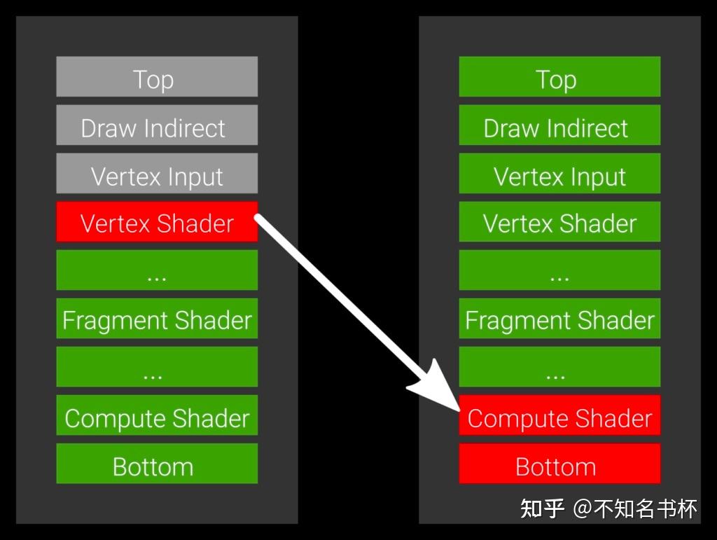 理解Vulkan同步(Synchronization) - 知乎
