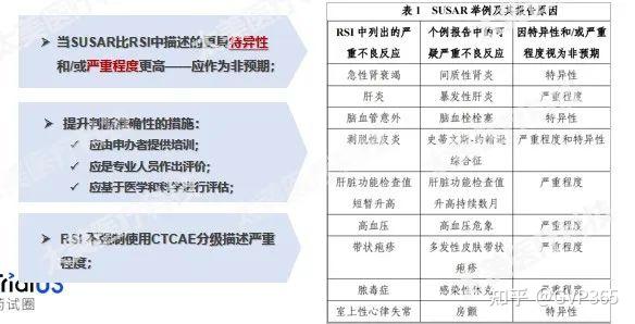 SUSAR规范管理从RSI开始 ——《研究者手册中安全性参考信息撰写技术指导原则》解读 - 知乎
