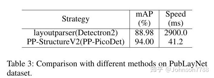 PP-StructureV2: 一个更强大的文件分析系统 - 知乎