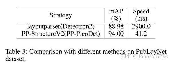 PP-StructureV2: 一个更强大的文件分析系统 - 知乎