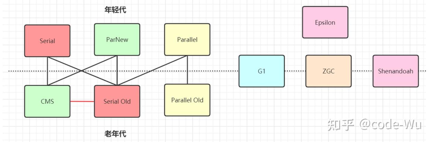 4-垃圾收集器ParNew&CMS与底层三色标记算法详解 - 知乎