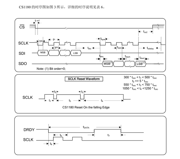 【GD32F427开发板试用】1、双路高精度ADC转换芯片采集电压电流数据 - 知乎