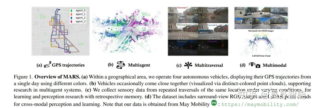 CVPR 2024 | 多智能体、多次遍历、多模态自动驾驶：开放MARS数据集 - 知乎