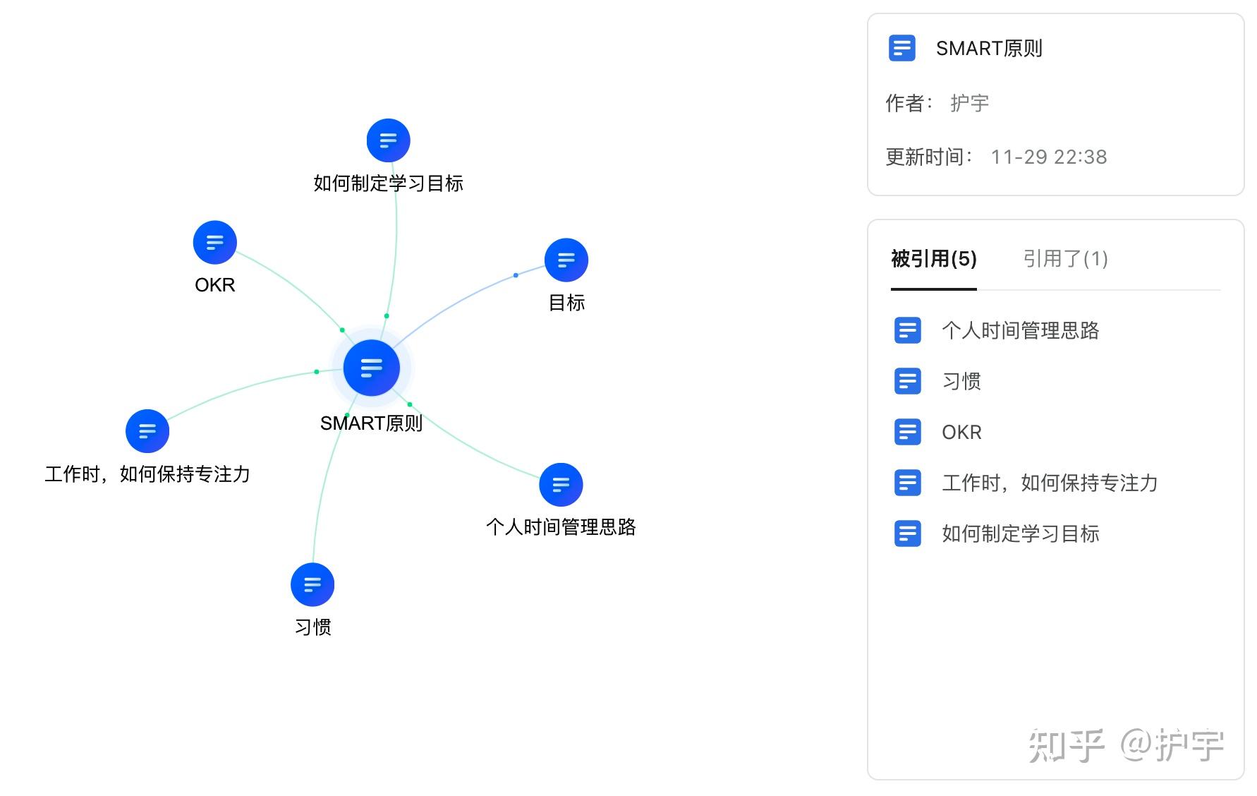 如何打造个人知识管理系统(实战篇) 知乎