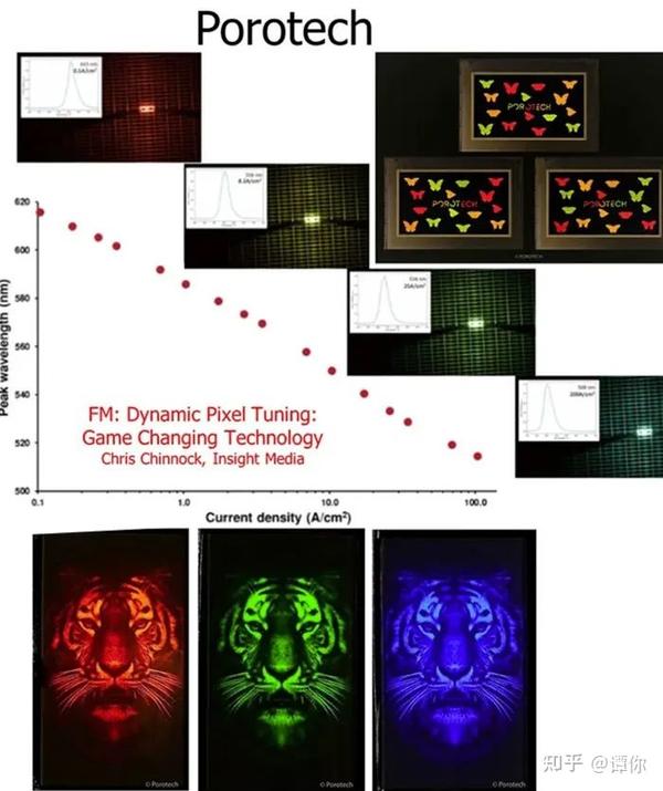 显示专家Guttag CES分享：MicroLED+光波导 - 知乎