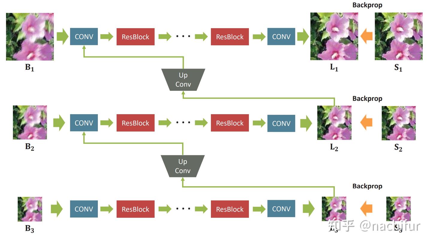 Deep Stacked Hierarchical Multi-patch Network for Image Deblurring - 知乎