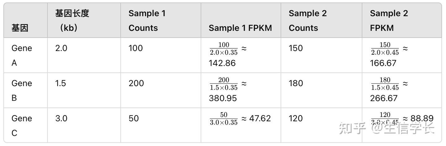 基因ID转换小白指南 | ENSEMBL、ENTREZID和SYMBOL的快速上手方法 - 知乎