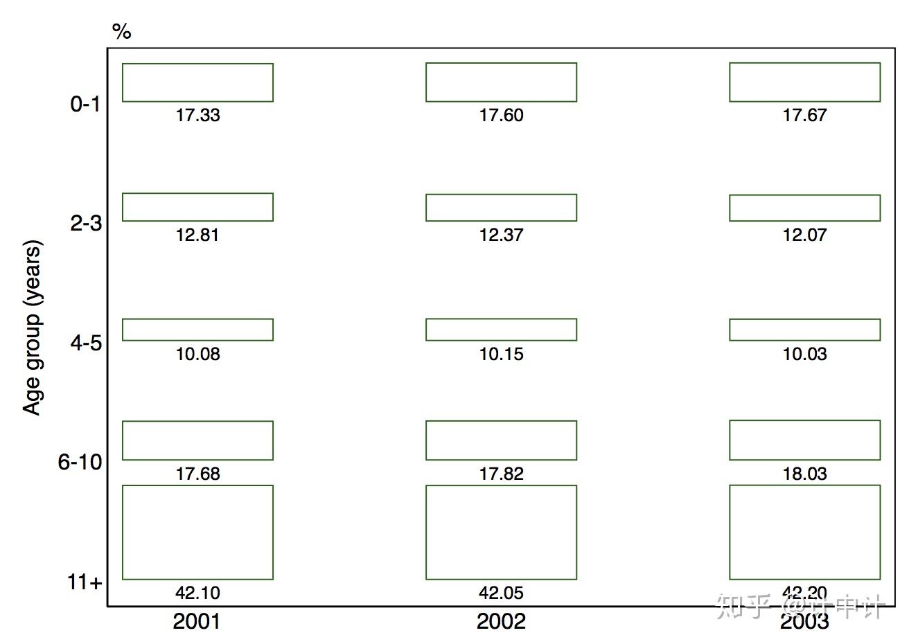 在 Stata 中画 条形图 : tabplot (Part 2) - 知乎