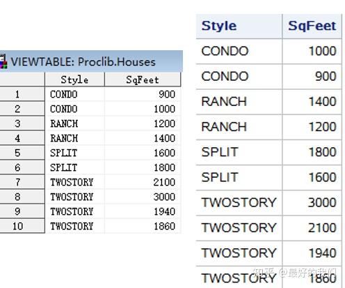 SAS中PROC SQL的相关学习笔记（一） - 知乎